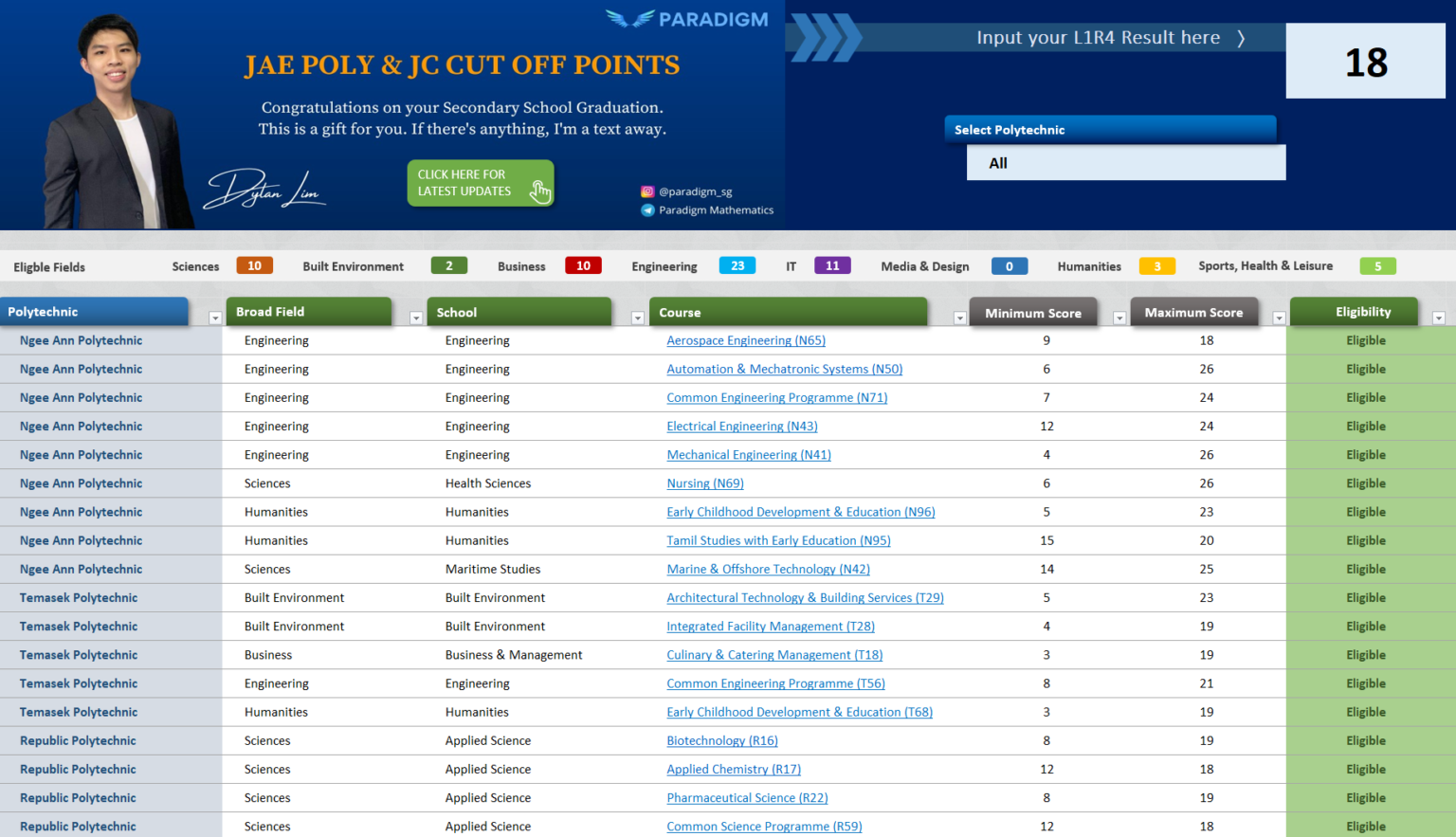 Poly Cut Off Point (2025) | Which Poly Course can you enter?| JAE 2025 ...