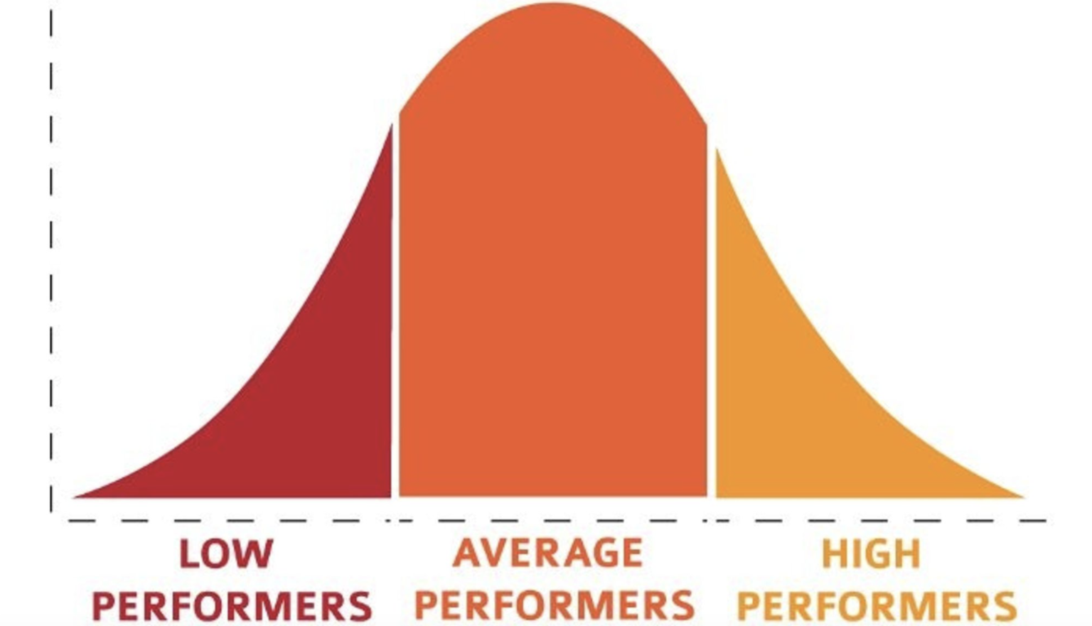 Is there Bell Curve in O Level Mathematics? | O Level Bell Curve | Paradigm