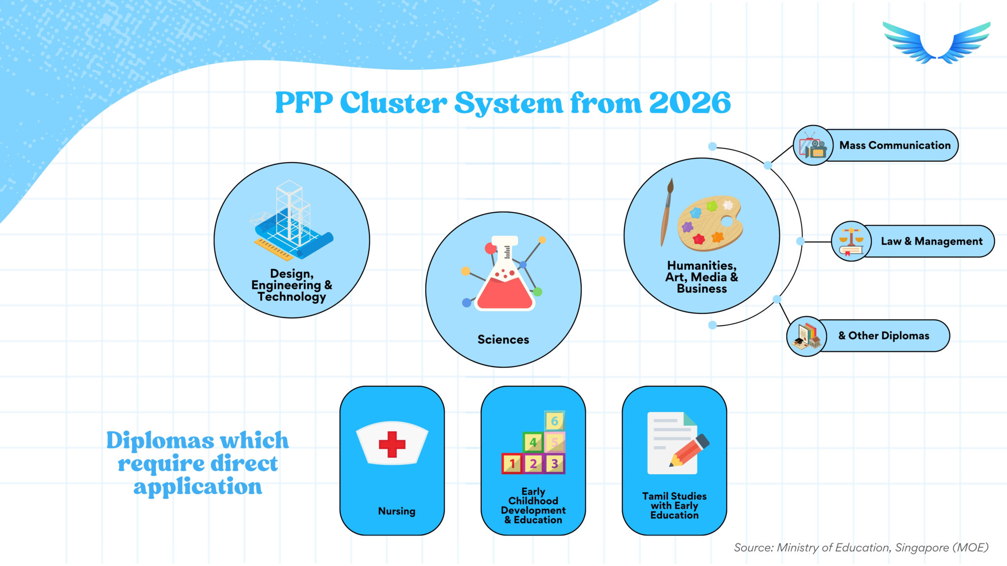 Full Subject Based Banding (SBB) - Complete Guide | G1 G2 G3 | Paradigm