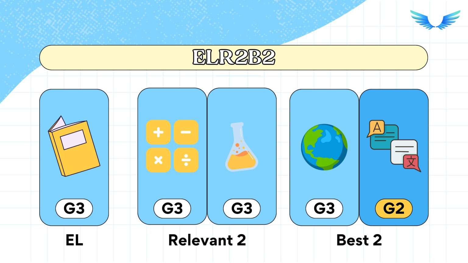 Full Subject Based Banding (SBB) - Complete Guide | G1 G2 G3 | Paradigm