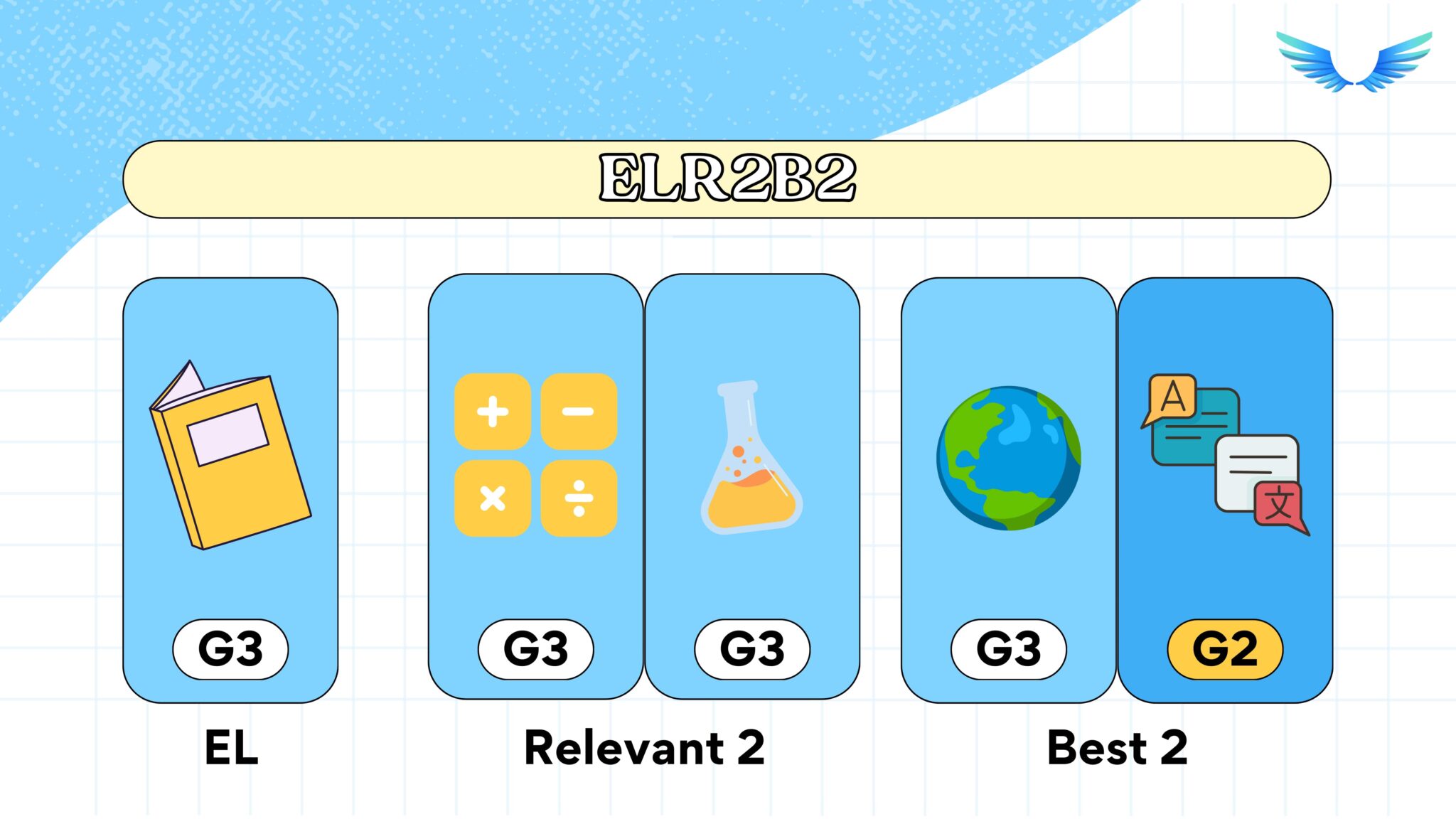 Full Subject Based Banding (SBB) - Complete Guide | G1 G2 G3 | Paradigm