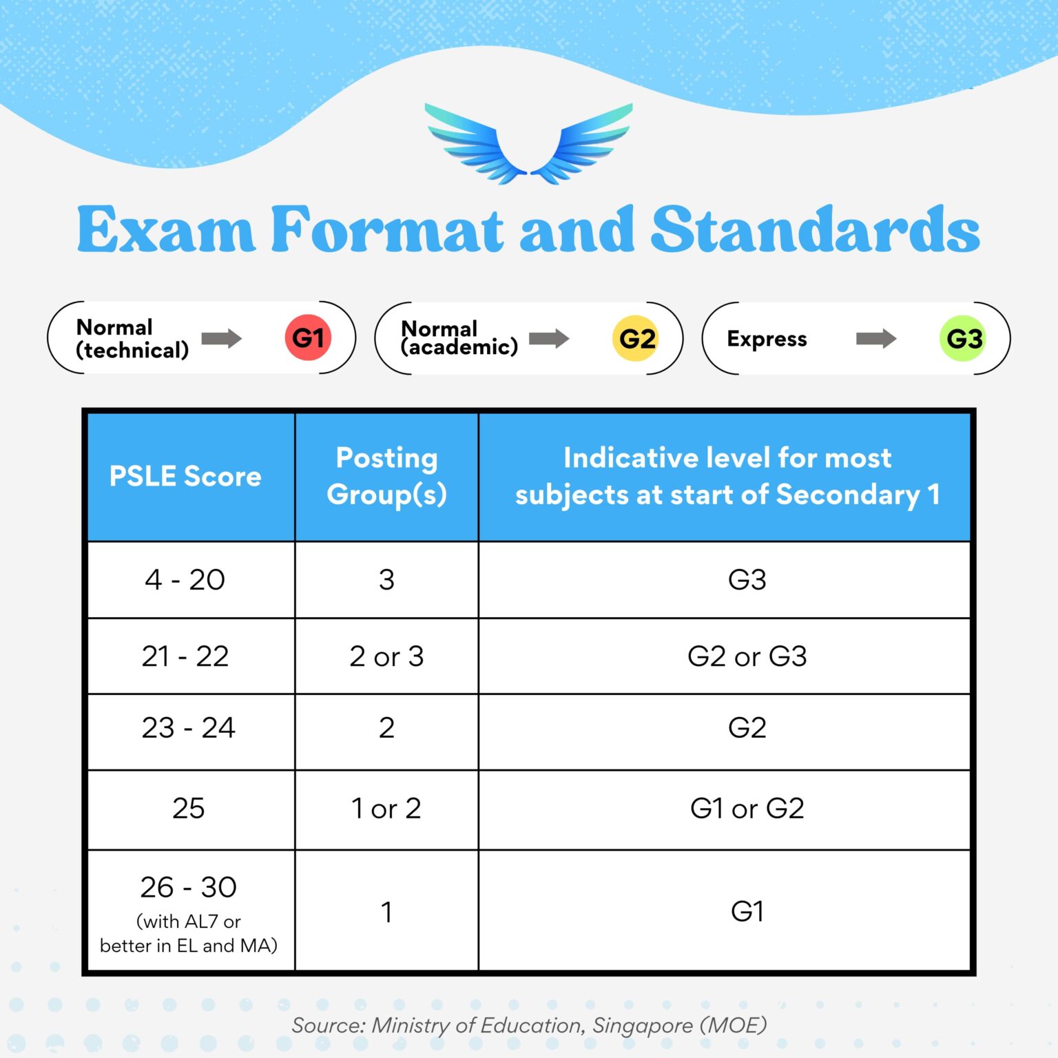 Full Subject Based Banding (SBB) - Complete Guide | G1 G2 G3 | Paradigm