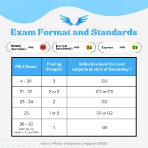 Full Subject Based Banding (SBB) - Complete Guide | G1 G2 G3 | Paradigm