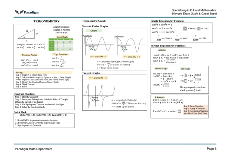 O Level A Math Cheatsheet | Ultimate Summary Guide | Paradigm