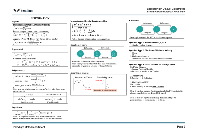 O Level A Math Cheatsheet | Ultimate Summary Guide | Paradigm