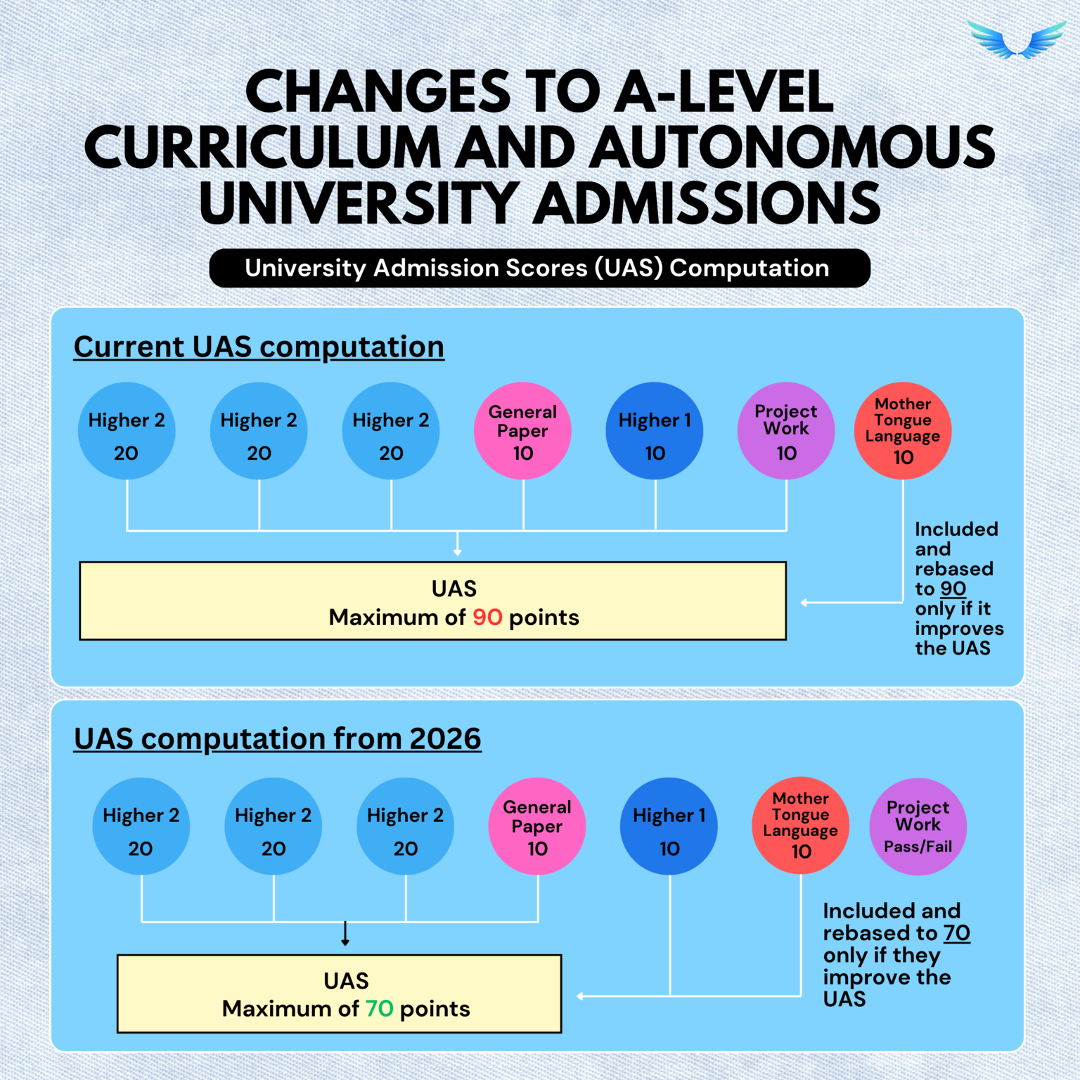 A Level Rank Point Calculation | New JC Scoring System in Singapore ...