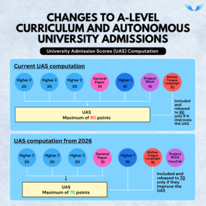 A Level Rank Point Calculation | New JC Scoring System in Singapore ...